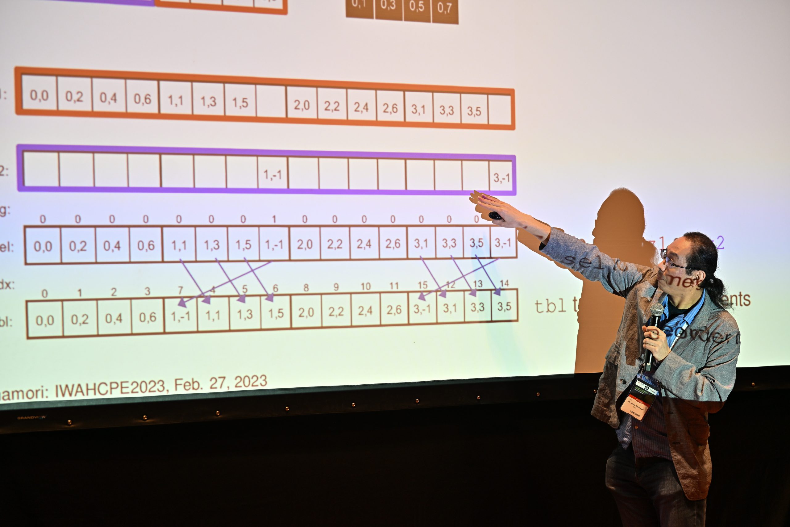 2023 Gallery | Supercomputing conference Singapore SCA22