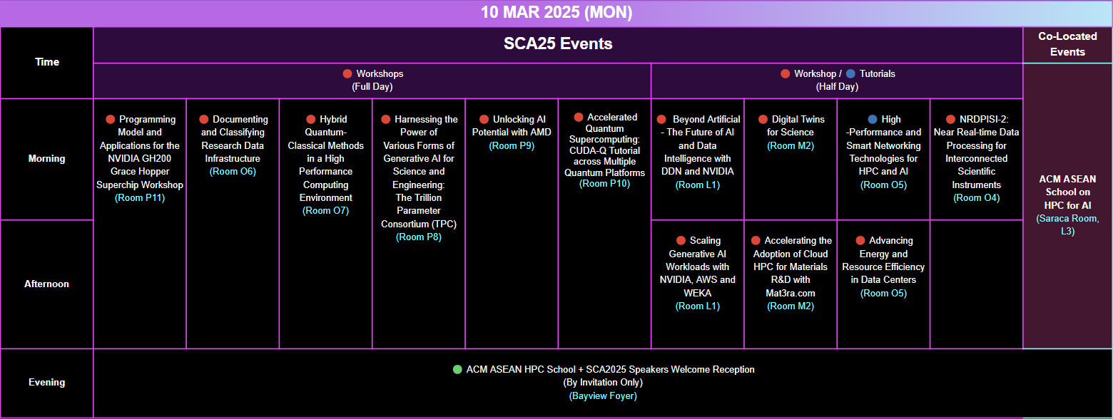 Programme2 – SCA2025 Supercomputing Asia